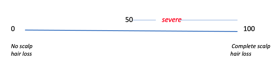 Determining Alopecia Areata Severity - National Alopecia Areata ...